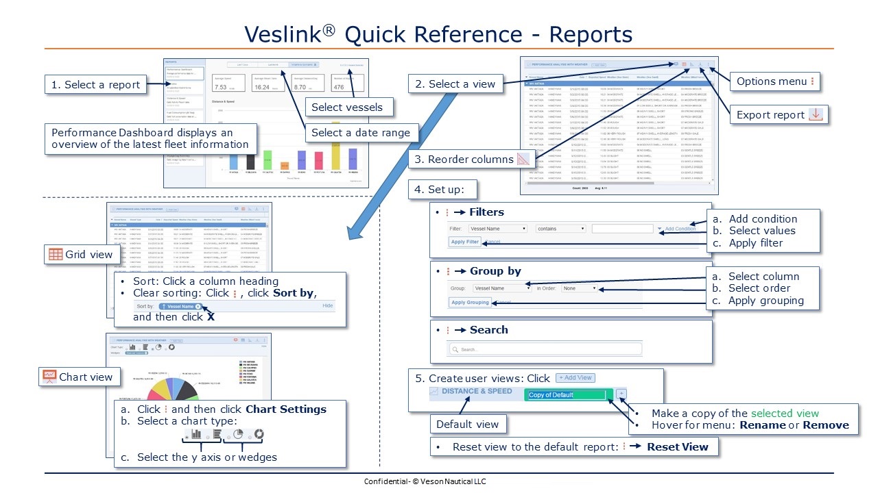 Veslink - Quick Reference